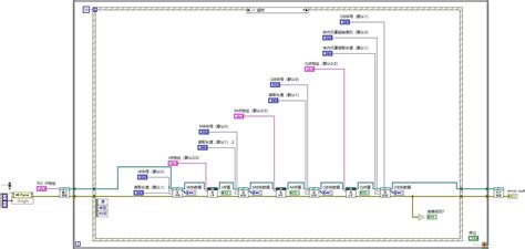 LabVIEW与西门子PLC进行S 通信源码源码测试程序基于LabVIEW 开发 聚码科技