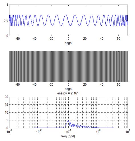 On Converting Pixels To Degrees Jenny Read