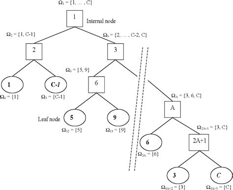Figure 1 From Polyline Feature Extraction For Land Cover Classification