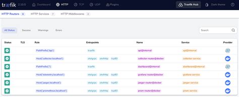 Prevent Tcp Entrypoints On Routers Traefik V2 Traefik Labs Community Forum