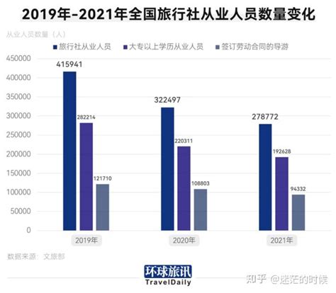 放下面子赚钱是成年人最大的体面 知乎