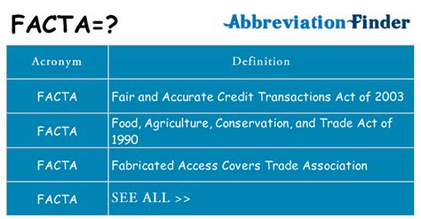 What Does Facta Mean