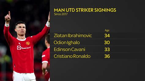 Man Utd Signing Wout Weghorst Analysed Netherlands Forward Joins On Loan From Burnley After