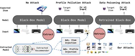 Model Extraction Ai牛丝