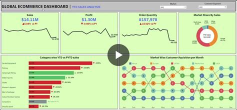Dataanalytics Tableau Datavisualization Datastorytelling