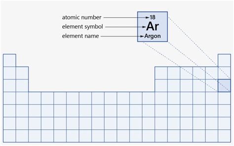 Periodic Table Cell Atomic Number Element Name Symbol Diagram Free Transparent PNG Download