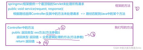 1 4W字让我带你读懂springmvc的世界 在spring mvc中 以下哪个组件用于将模型数据传递给具体视图对象进行渲染 CSDN博客
