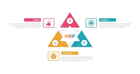 Premium Vector Mvp Minimum Viable Product Infographics Template