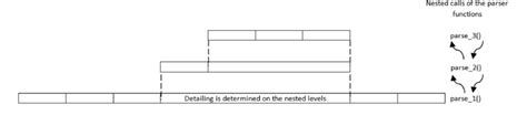 application of active data concept to format reconfiguration download
