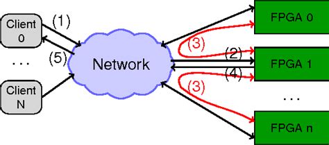 Figure 1 From Low Latency Tcpip Stack For Data Center Applications