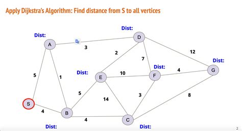 Solved Complete The Two Attached Exercises To Practice