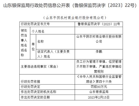 山东平阴农商银行被罚80万元因信贷管理不尽职不审慎等 行为 员工 农村