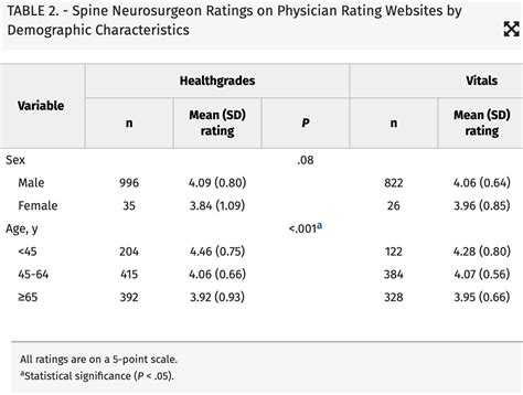 Neurosurgery Publications