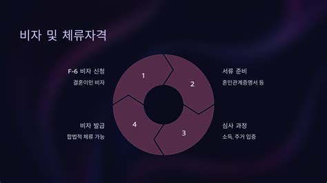 외국인과 혼인신고 절차 및 준비 서류