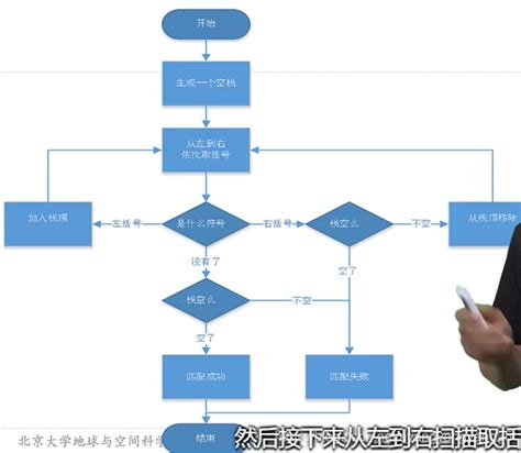 【数据结构】【栈】 一括号匹配数据结构栈的括号匹配 Csdn博客