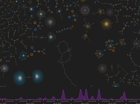 Analyzing Cryptocurrency Using Data Visualization