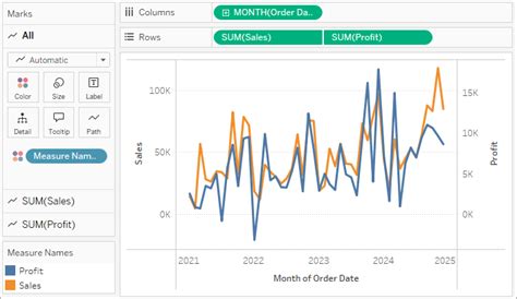 Start Building A Visualization By Dragging Fields To The View Tableau