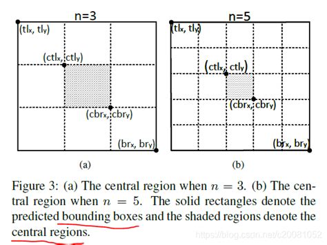 论文精读——centernet Keypoint Triplets For Object Detectionobjects As Points和centernetkeypoint
