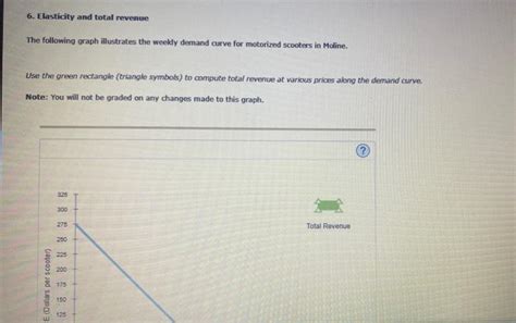 Please Tell Exact Points For Graph And Show A Photo Chegg Com