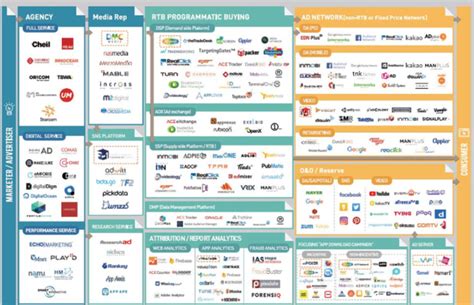 뜨고 있는 디지털 프로그래매틱 광고란