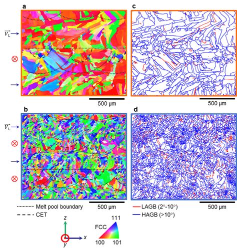 Control Of Grain Structure In Am Fabricated 316l Stainless Steel By