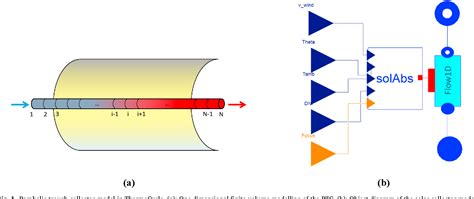 Figure 1 From Steady State And Dynamic Validation Of A Parabolic Trough
