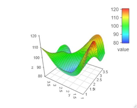 R Derive The Formula That From X And Y Generates Z Stack Overflow