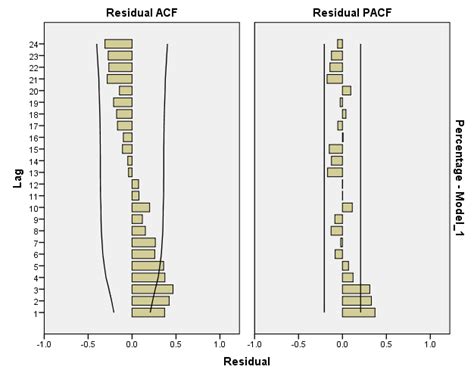 Ibm Spss Statistics 24 Altqlero