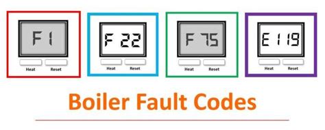 E119 Boiler Fault Code Useful Guide And Solutions