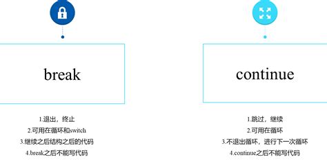 java循环结构 csdn博客