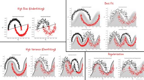 Towards Data Science On Linkedin Evaluation Of Machine Learning