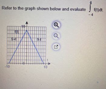 Answered Refer to the graph shown below and evaluate Ĵ 1941 CH 4 f t dt bartleby