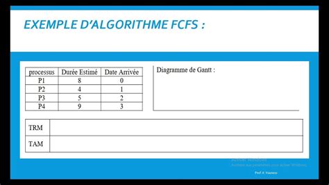 Lalgorithme Dordonnancement Fcfs Fifo 1 Youtube