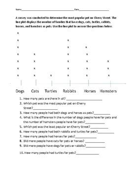 Line Plot Assessment Nd Grade By Brittany Babe TPT