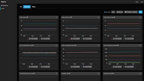 Github Be Haserelumin Redis Cluster Admin Tool
