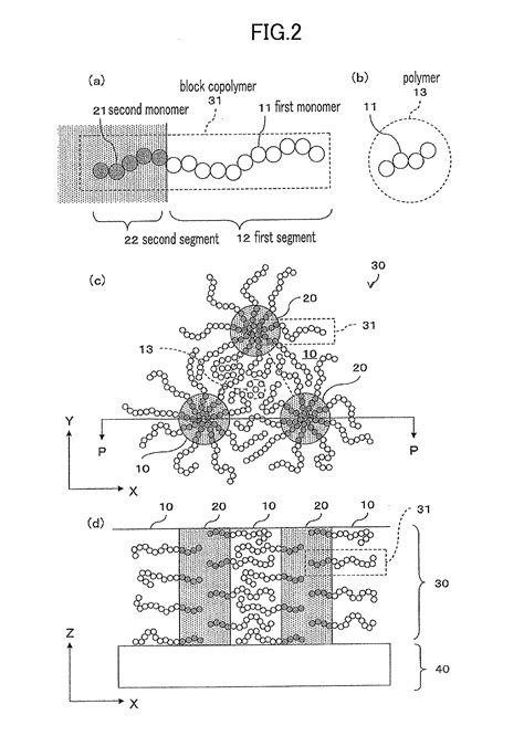 Polymer Thin Film Process For Producing Patterned Substrate Matter