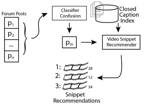 Learning About Learning Educational Data Mining Debug Mind