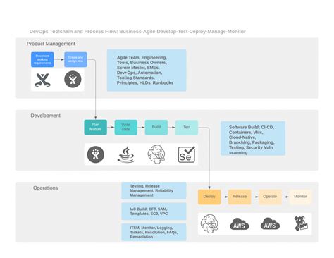 Aws Devsecops Patterns Ci Cd Trilogix Cloud