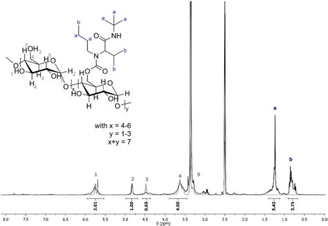 A Direct One‐pot Modification Of β‐cyclodextrin Via The Ugi‐five‐component Reaction Schneider