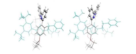 Vibrational Circular Dichroism Spectroscopy For Probing The Expression Of Chirality In