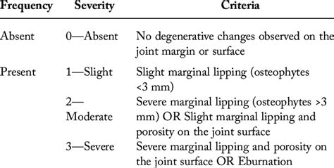 Scoring System For Frequency And Severity Of Osteoarthritis Download Table