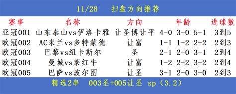 11 28今日足球预测赛事分析比分推荐扫盘 哔哩哔哩