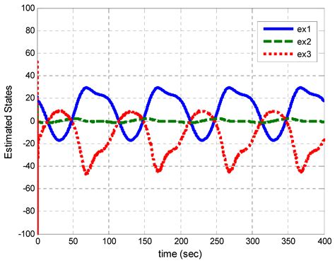 Sensorless Estimation Of Human Joint Torque For Robust Tracking Control Of Lower Limb