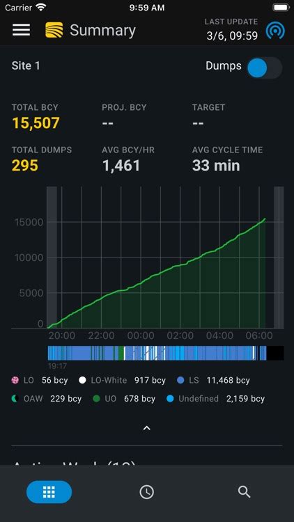 Cat® Minestar By Caterpillar Inc