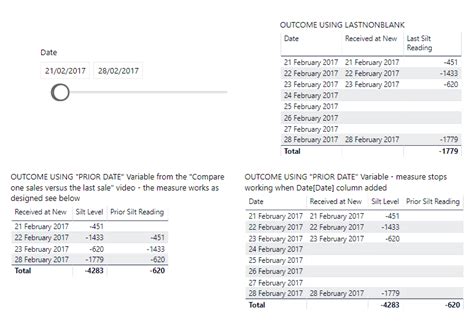 Using Dax To Backfill Missing Transactions Data Dax Calculations