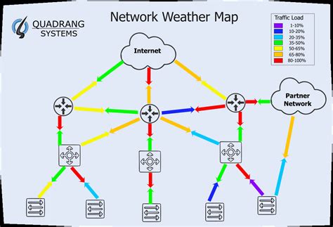 Understanding The Network Weathermap A Critical Tool For Internet Providers Quadrang Systems