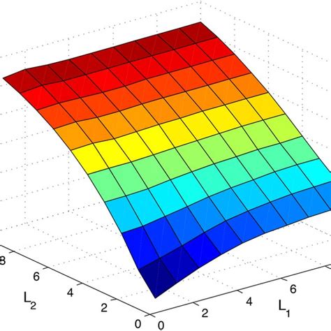 Opportunistic Networkcoding At A Two‐way Relay Ap Download Scientific Diagram