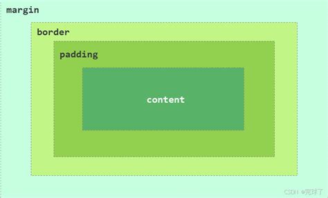 【day01 Htmlcss】 Csdn博客