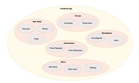 สร้างแอพมือถือระดับมืออาชีพด้วย React Native และ Typescript สถาปัตยกรรมของ React Native