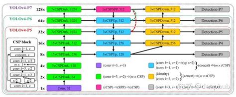 Yolo家族系列模型的演变：从v1到v8（上） 知乎